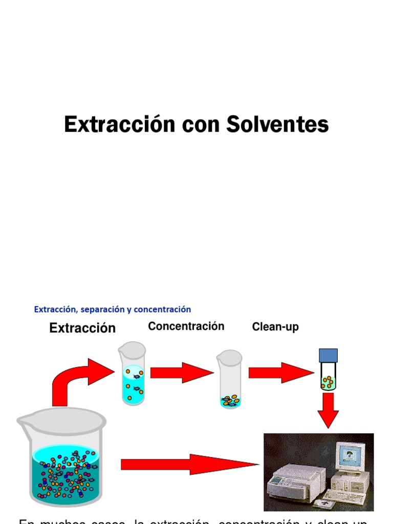 Ejemplos de Extracción con Solventes | PDF | Solvente | Solubilidad