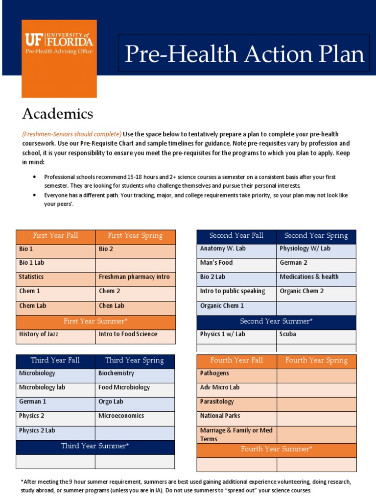 Pre Health Action Plan | PDF | Academic Term | Test (Assessment)