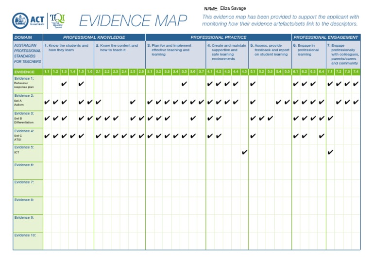 Tqi Evidence Map 1 | PDF | Sharing | Cognitive Science