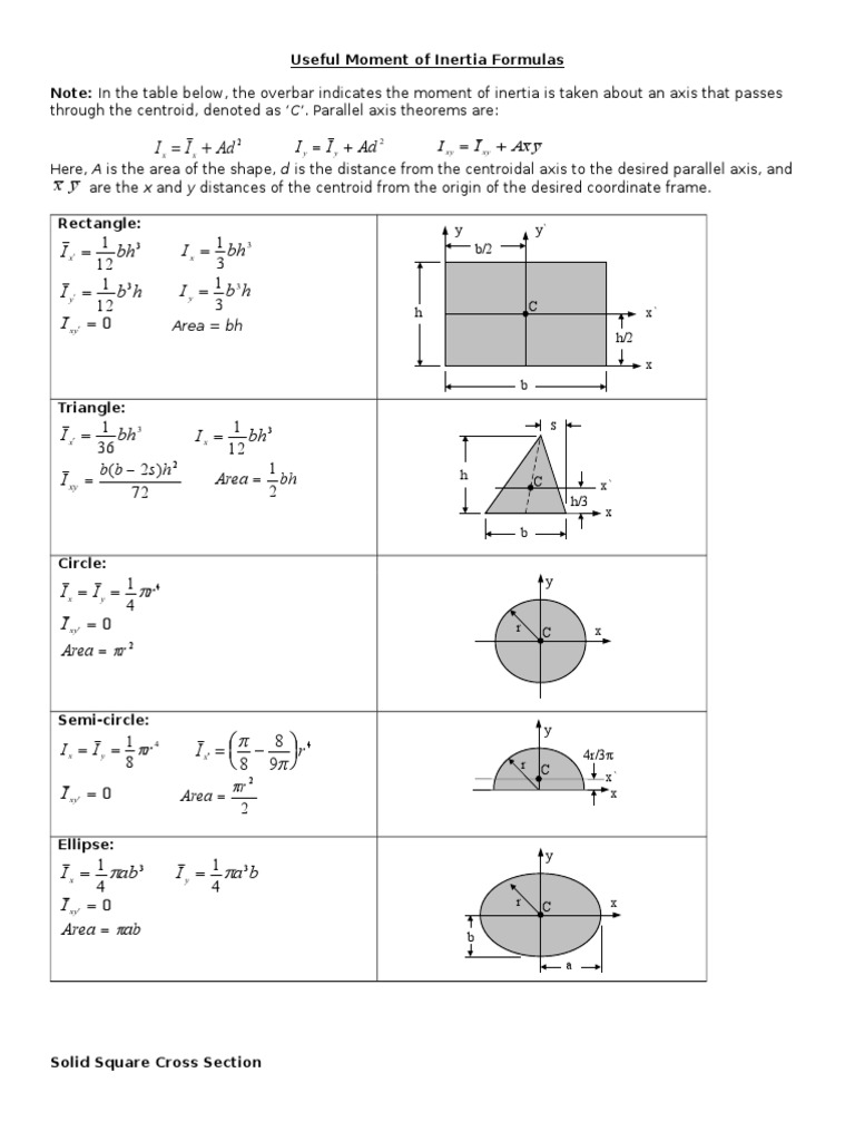 Inertia Formulas | Area | Cartesian Coordinate System | Free 30-day ...