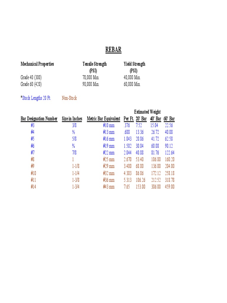 Rebar Specification PDF | PDF