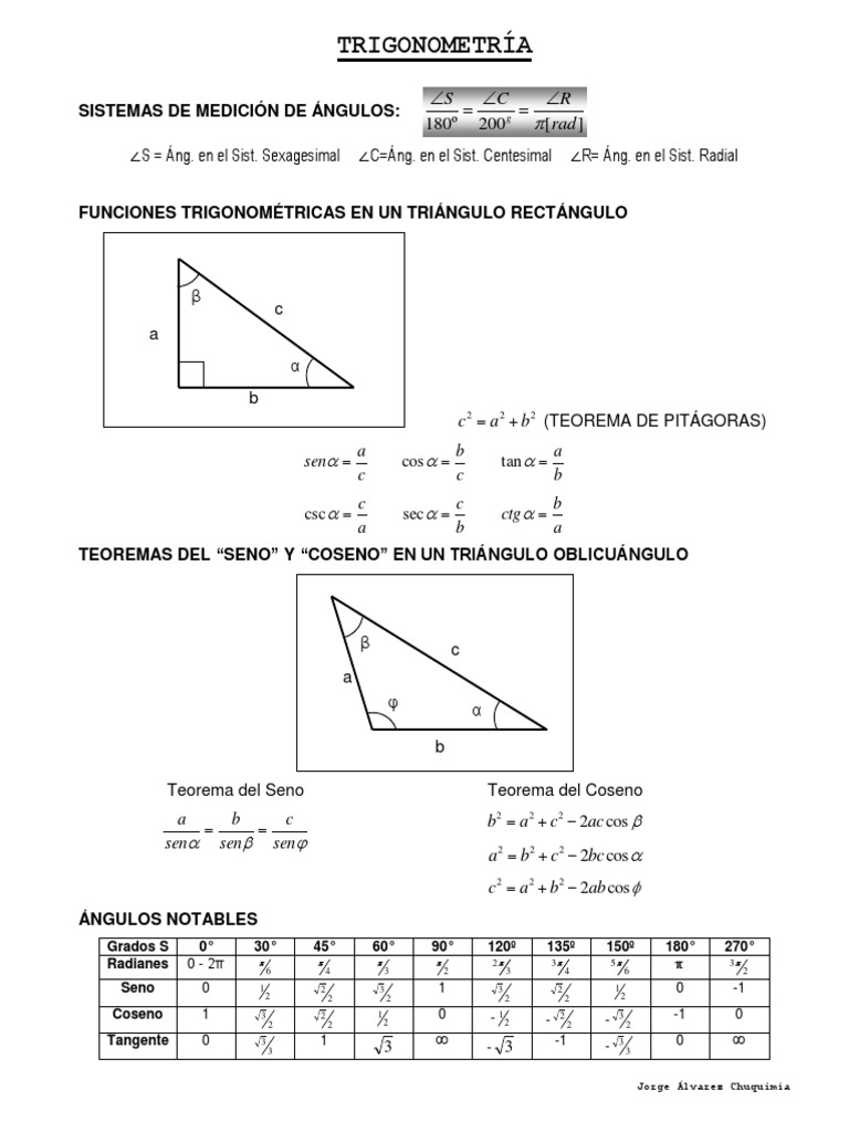 FORMULARIO - TRIGONOMETRÍA.pdf