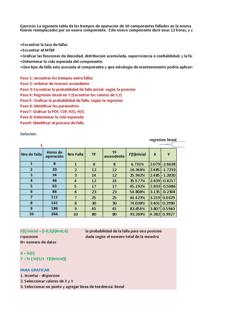 Ejercicio 1 - Confiabilidad FINAL | Análisis estadístico | Investigación cuantitativa