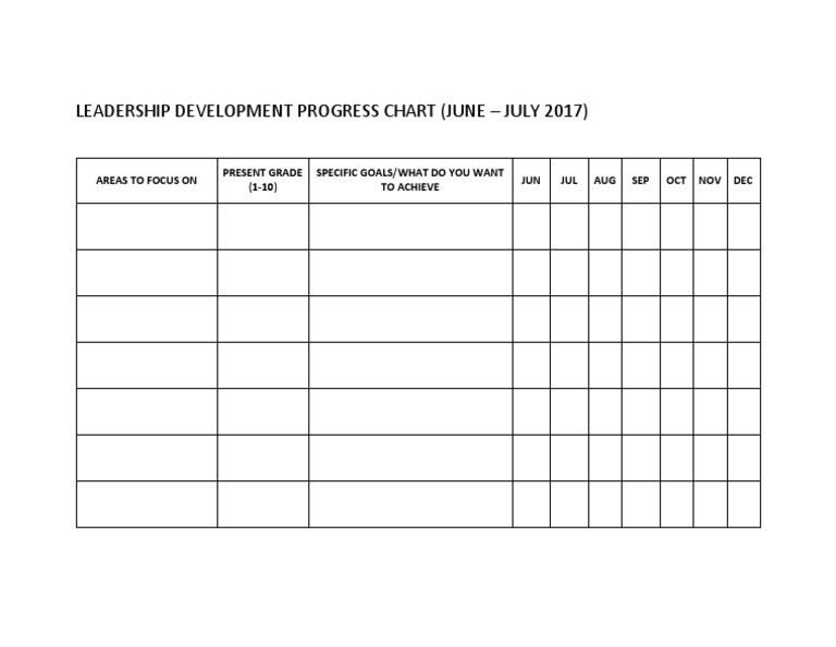 Leadership Development Progress Chart | PDF