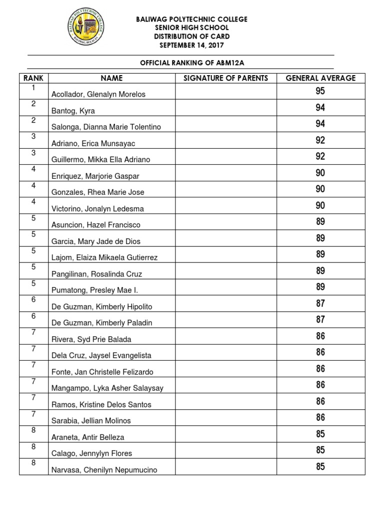 Rank Name Signature of Parents General Average | PDF
