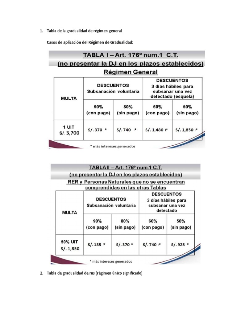 Tabla de La Gradualidad de Régimen General | PDF