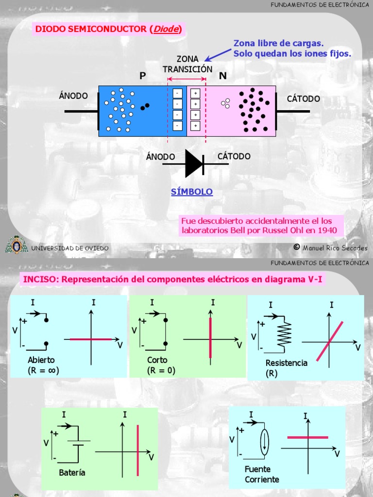 2 Diodos | PDF | Diodo | Unión PN