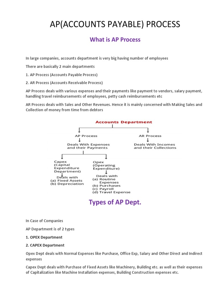 Ap (Accounts Payable) Process | PDF | Invoice | Cheque