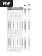 Mahoney Table | PDF | Rain | Relative Humidity