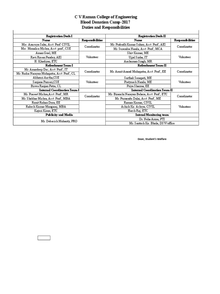 Blood Donation Responsibilities | PDF