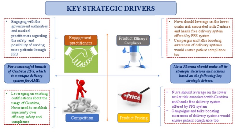 Key Strategic Drivers - Novartis | PDF
