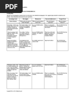 Allen Cognitive Level Screen (Acls) | PDF