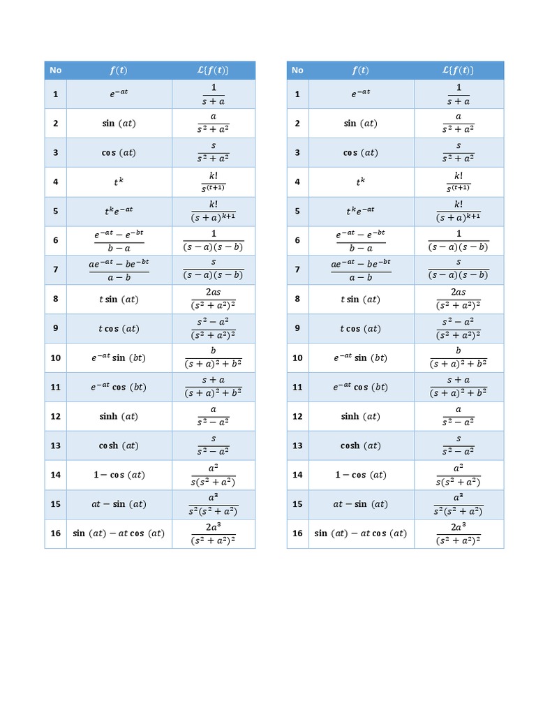 Tabel Transformasi Laplace | PDF