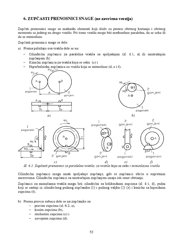 1. Primena Prenosnika Snage