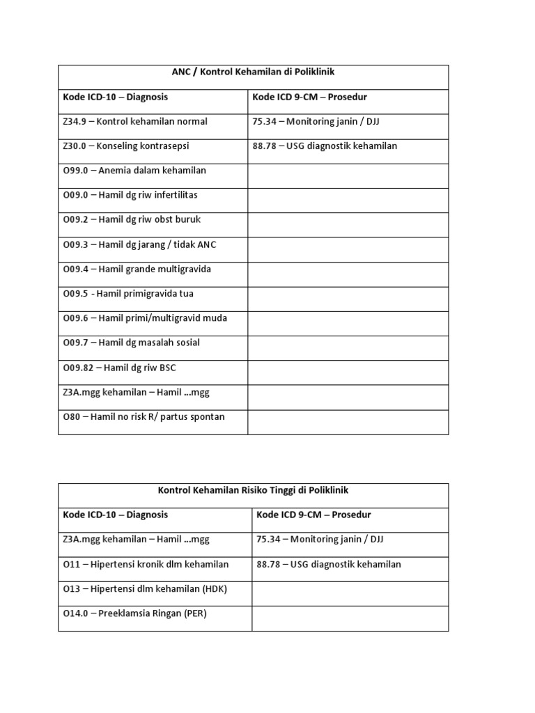 Kode ICD ANC Kehamilan | PDF