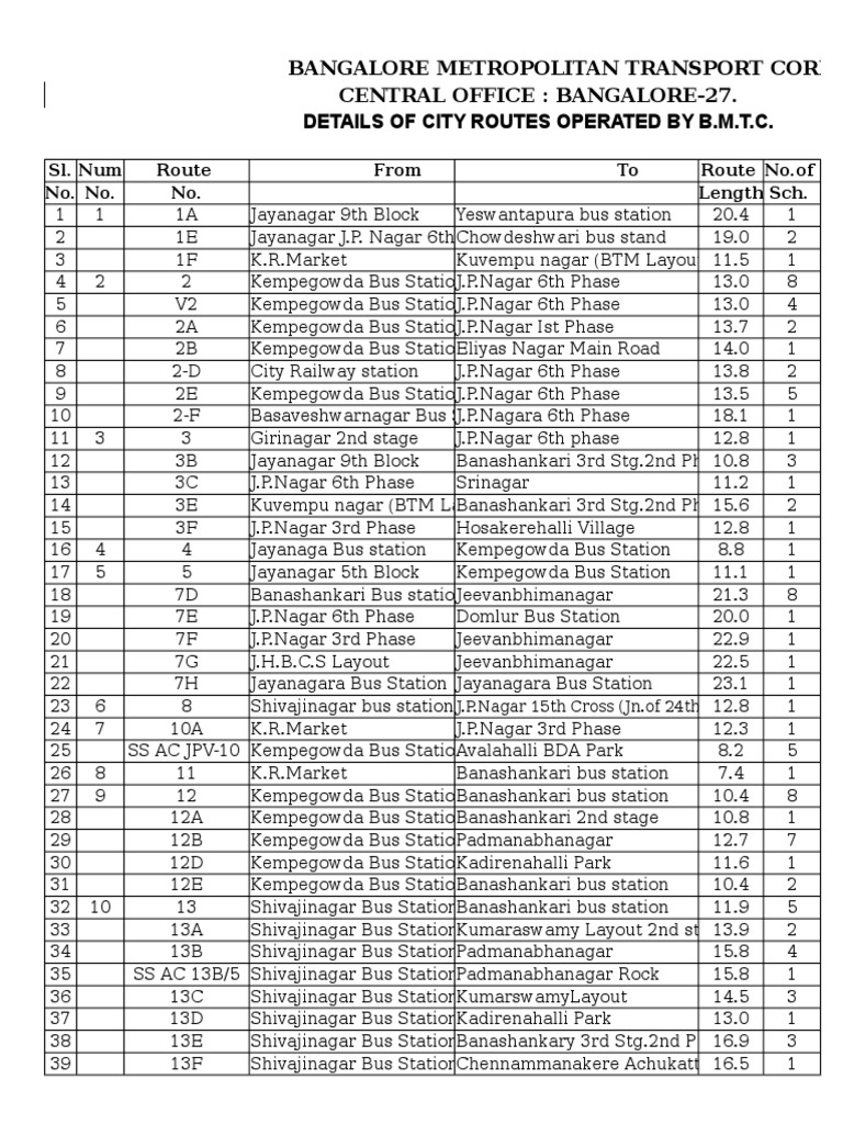Bmtc Bus Routes 2010 Bus Transport Land Transport