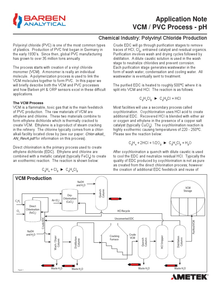 VCM PVC AN RevA | PDF | Polyvinyl Chloride | Chemistry