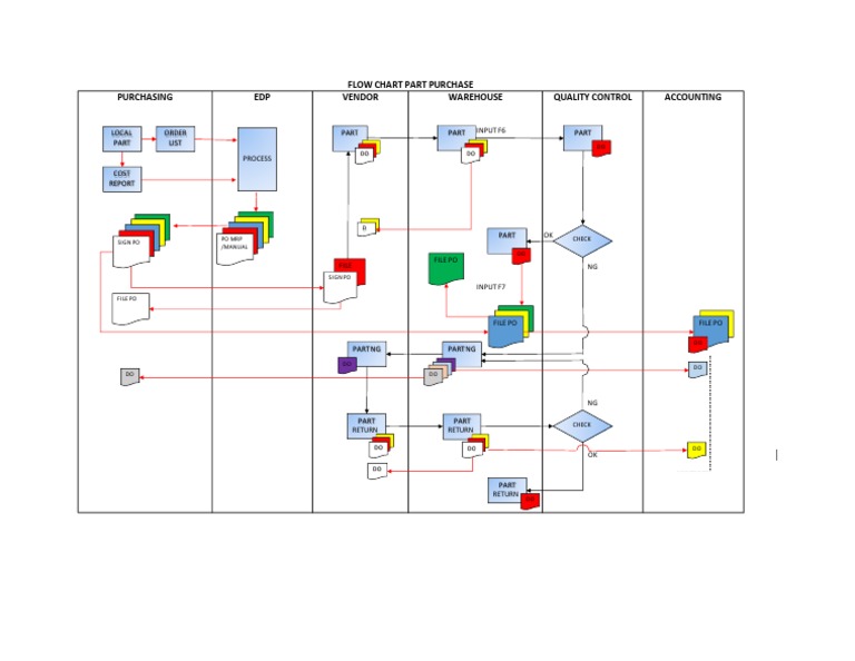 Flow Chard Lokal | PDF | Computing | Business