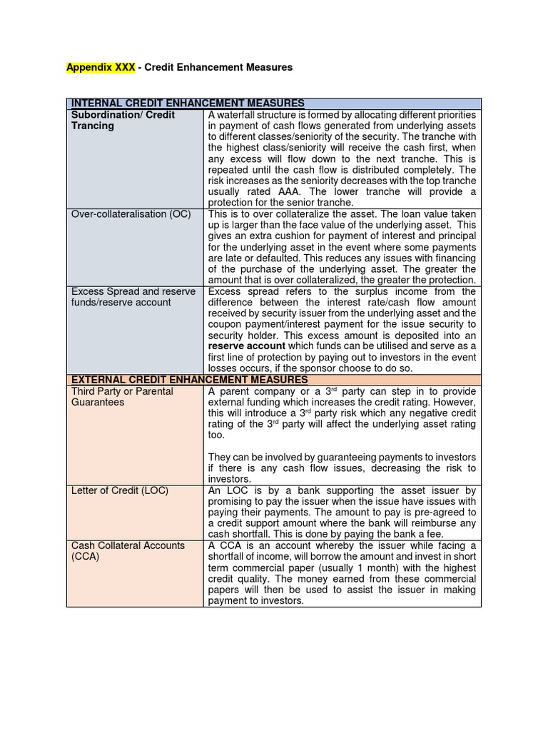 Credit Enhancement Strategies Guide | PDF | Credit (Finance ...