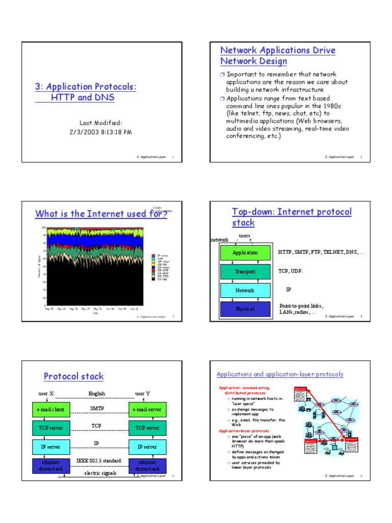 Network Applications Drive Network Design: 2: Application Layer 1 2: Application Layer 2 | PDF ...