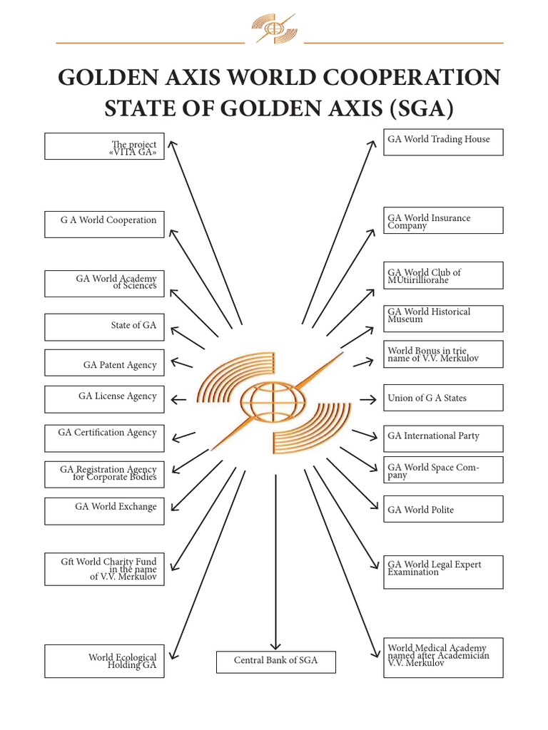 Golden Axis State World | PDF | Decree | Ratification