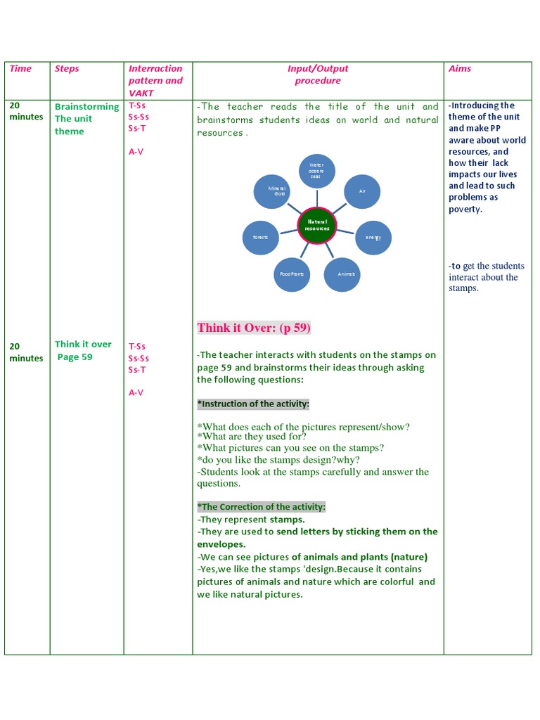 2nd Year Lesson Plans - Waste Not Want Not - NEW | PDF | Subject ...