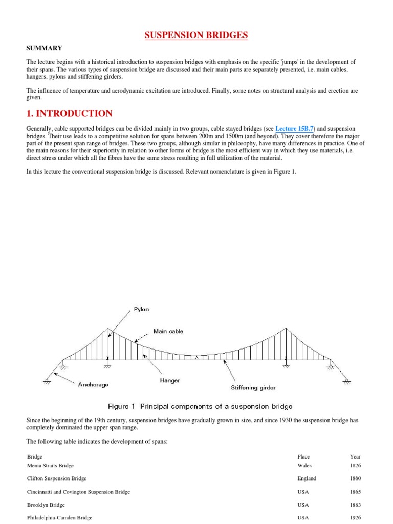 Suspension Bridges | PDF | Wire | Vortices