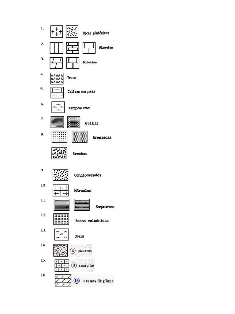 Simbología de Rocas | PDF