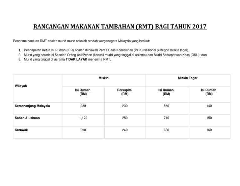rancangan makanan tambahan 2019 - Alan Alsop