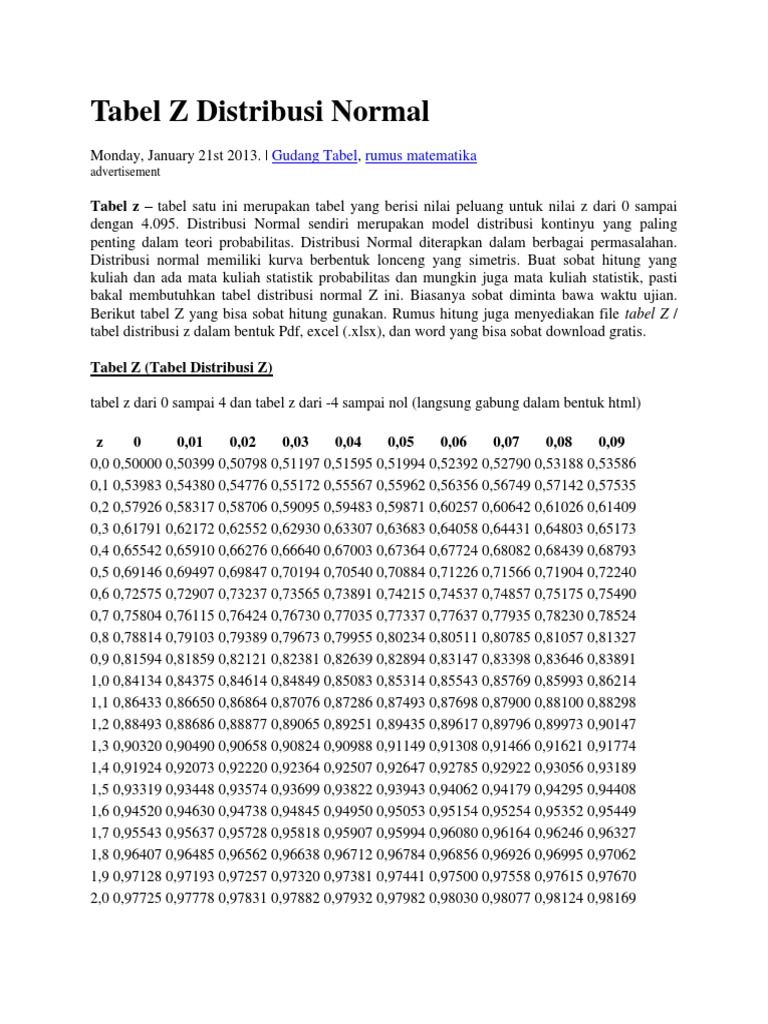 Tabel Z Distribusi Normal Lengkap | PDF | Metode & Bahan Ajar
