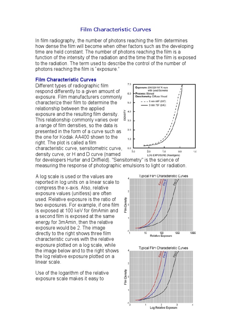 Film Characteristic Curves RT | Exposure (Photography) | Logarithm