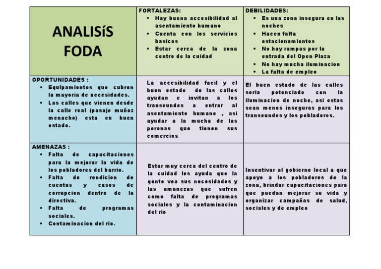 Analisís Foda | Análisis FODA | Business