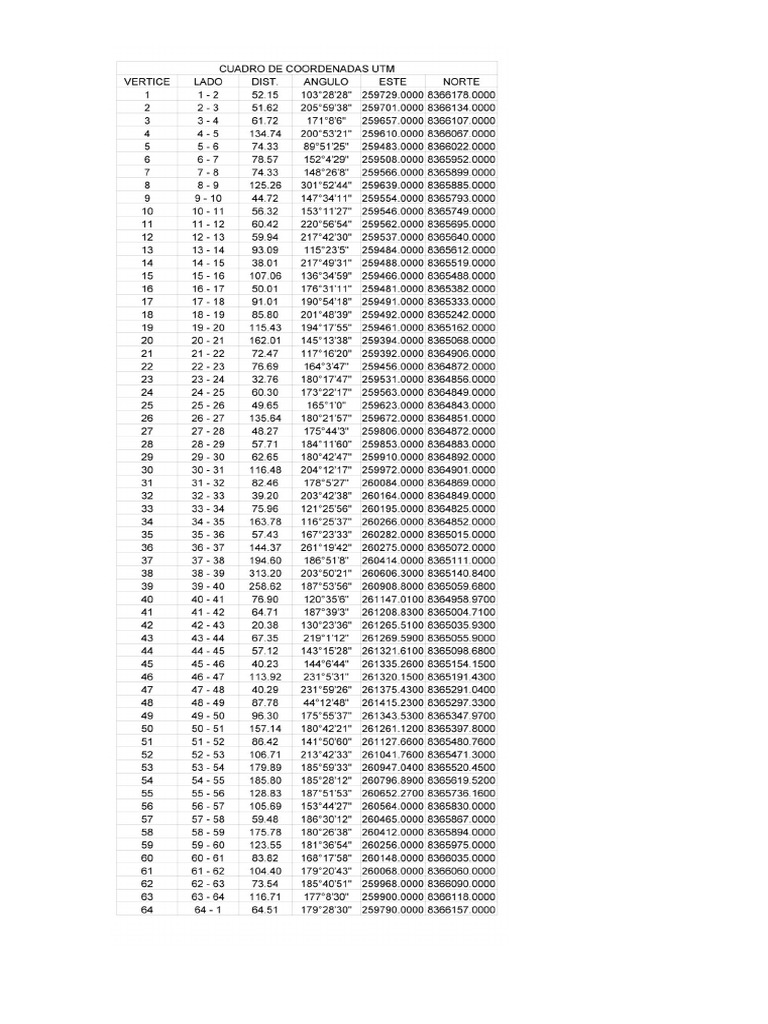 Cuadro de Coordenadas | PDF