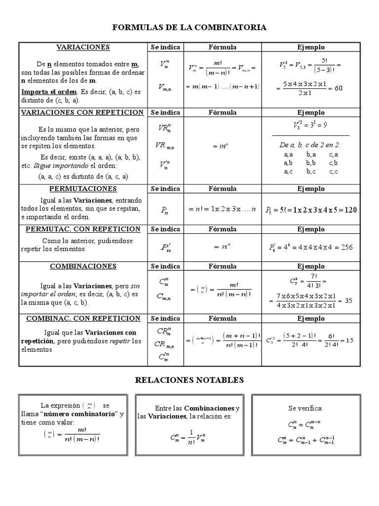 Formulas de La Combinatoria (1) | Matemáticas discretas | Combinatoria