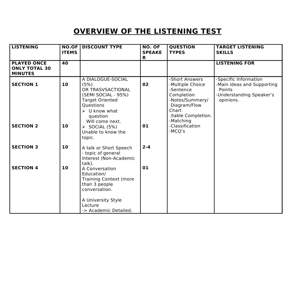 Listening Test Overview and Structure | PDF