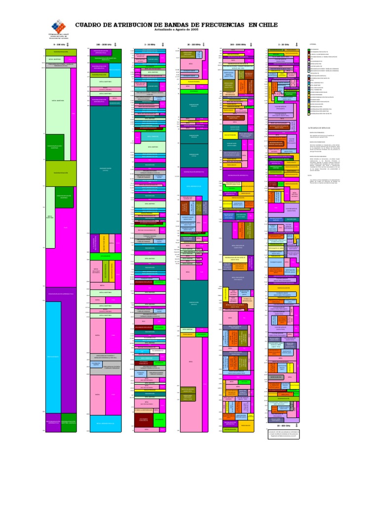 Cuadro de Atribución de Bandas de Frecuencias en Chile. Actualizado A Agosto de 2005 | PDF ...