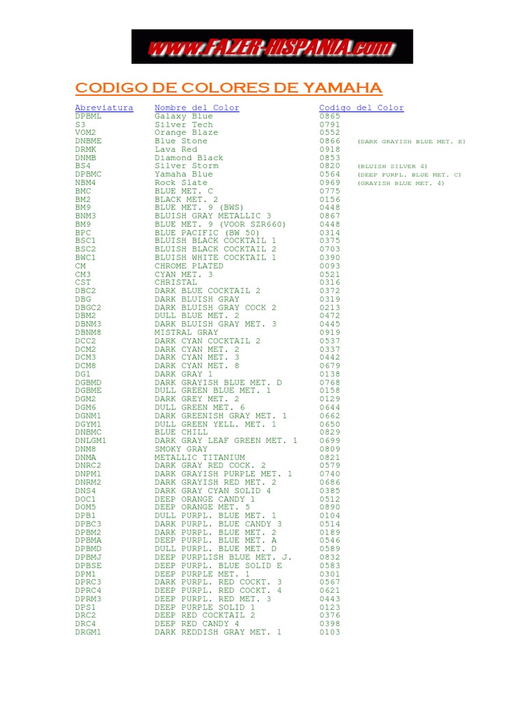 Codigo de Colores de Yamaha | PDF