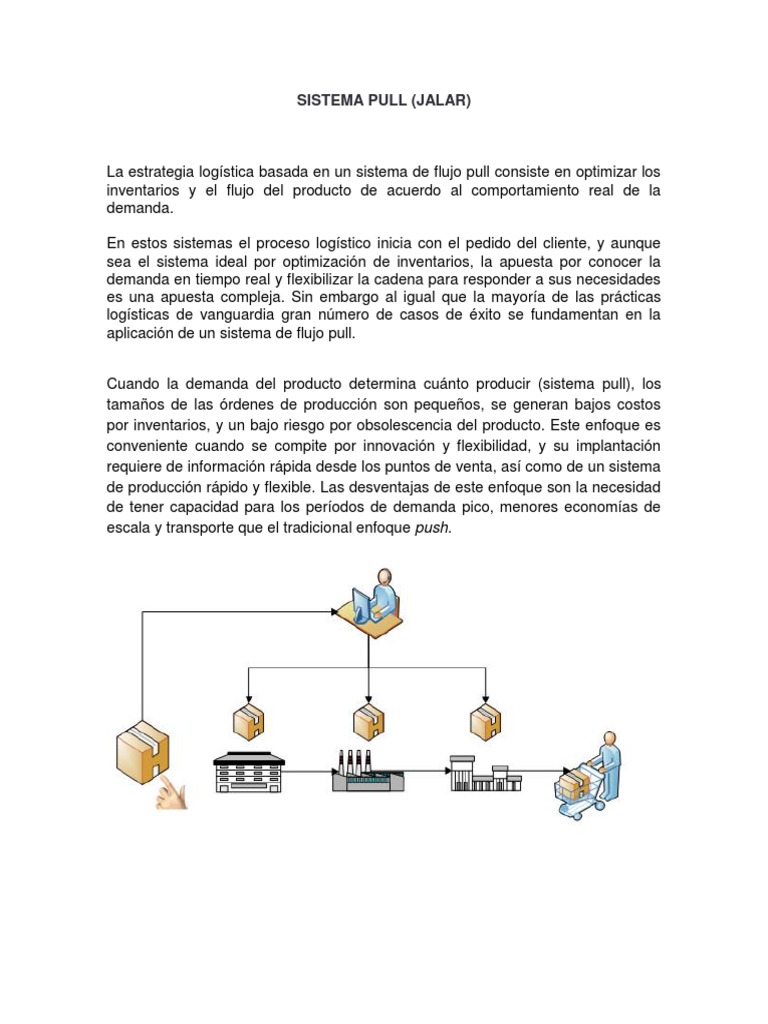 SISTEMA PULL.docx | Inventario | Logística