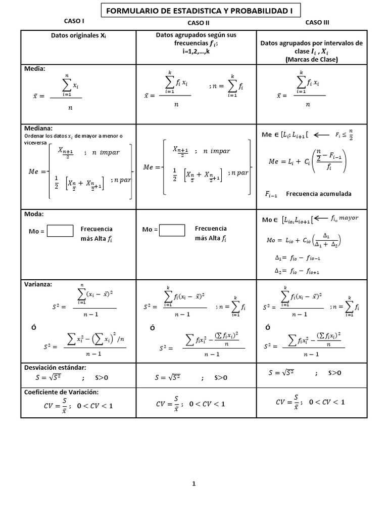 Formulas de Estadistica Descriptiva | Distribución normal | Métodos matemáticos y cuantitativos ...