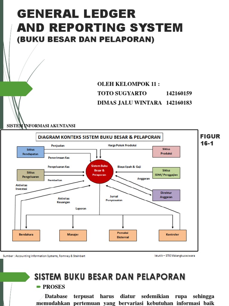 General Ledger | PDF