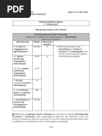 ΣΥΝΔΕΣΗ ΠΡΟΤΑΣΕΩΝ Γ ΓΥΜΝΑΣΙΟΥ PDF | PDF