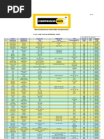 R134a Air Conditioning Filling Chart: Renault | PDF | Nissan | Car