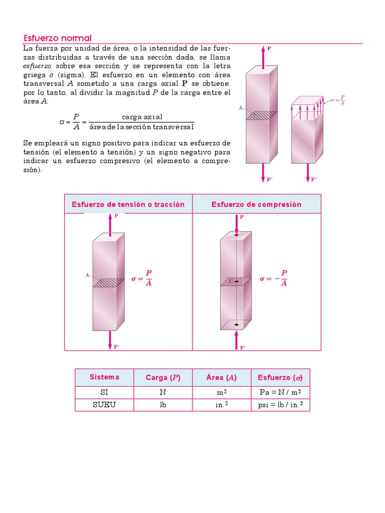 Esfuerzos Normal | PDF