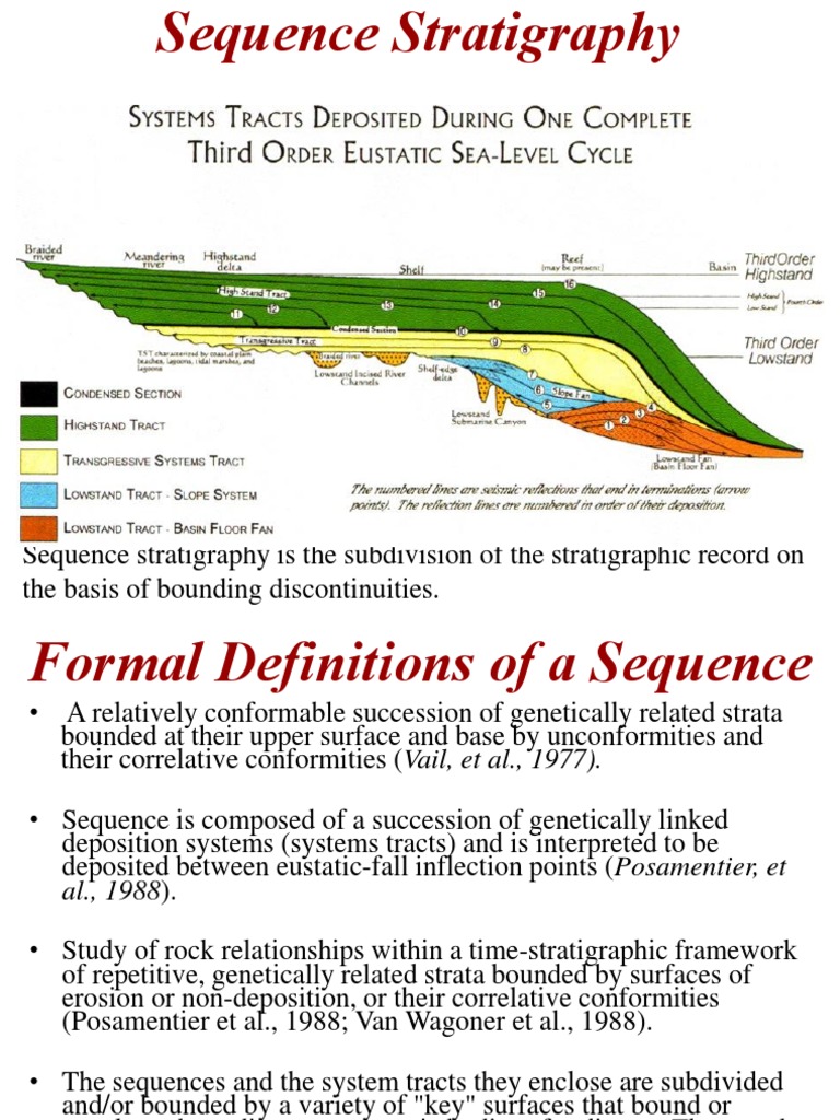 Sequence Stratigraphy Is The Subdivision of The Stratigraphic Record On ...