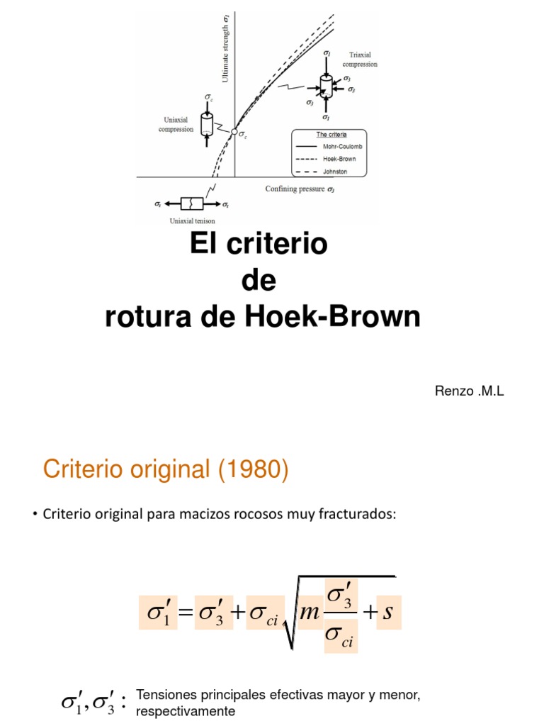 Criterio de rotura Hoek-Brown 2002 | PDF | Estrés (Mecánica) | Roca ...