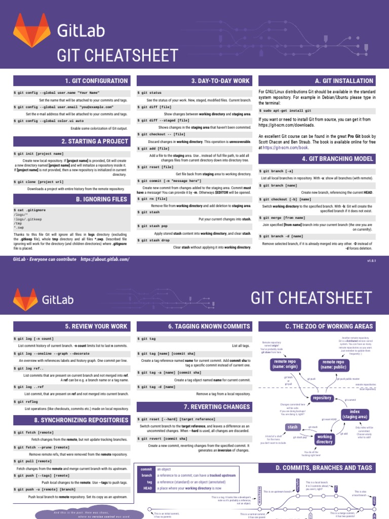 Git Cheatsheet PDF | PDF | Version Control | Free Software