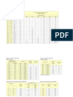 Pipe Dimensions Chart Rev Jan 2012 | PDF | Building | Civil Engineering