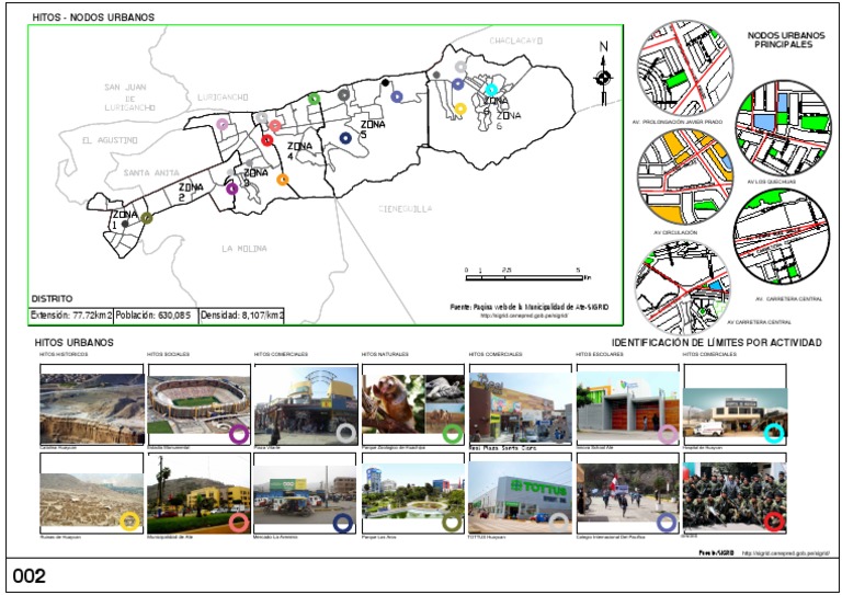 Hitos y Nodos de Ate Vitarte | PDF
