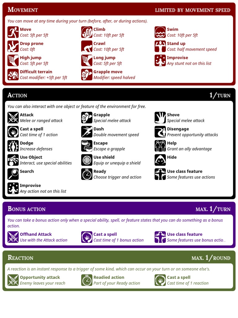 DnD5e Quick Reference PDF | PDF | Perception | Leisure