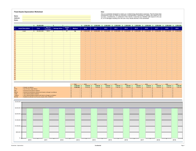 Fixed Assets Depreciation Worksheet | Download Free PDF | Depreciation ...